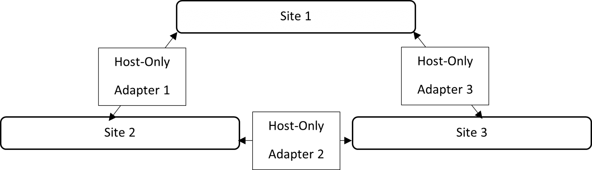 INSTALASI NODE NDN PADA VIRTUAL MACHINE | NDN